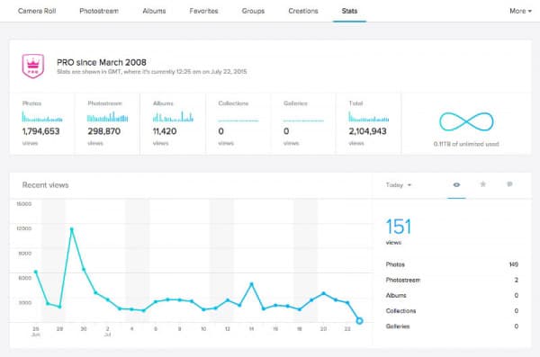 Yahoo relaunches Flickr Pro, at £32 per year | Amateur Photographer