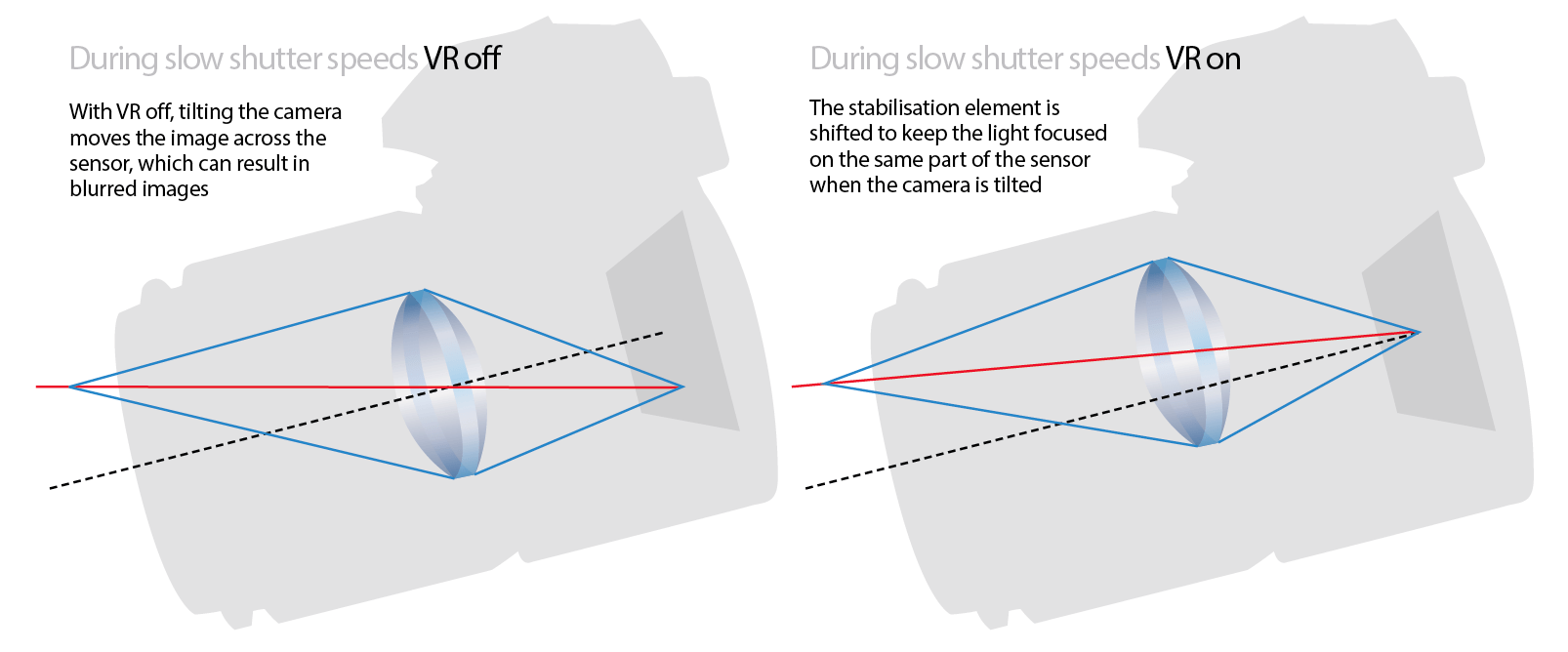 Rock steady: image stabilisation explained | Amateur Photographer