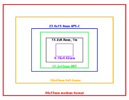 Image Sensor Frame Size Explained Infoupdate